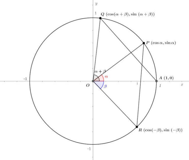 【高校数学】三角関数の加法定理とは | webstation-plus