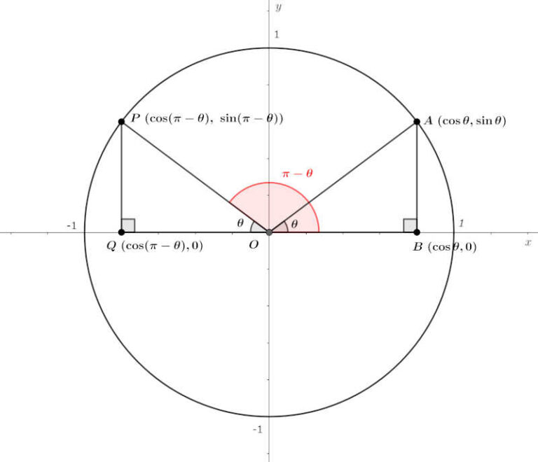 【高校数学】三角関数の余角・補角・負角の公式とは | webstation-plus